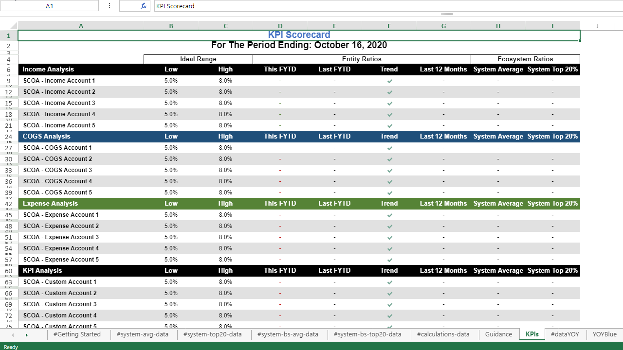 KPI Scorecard – Qvinci Software